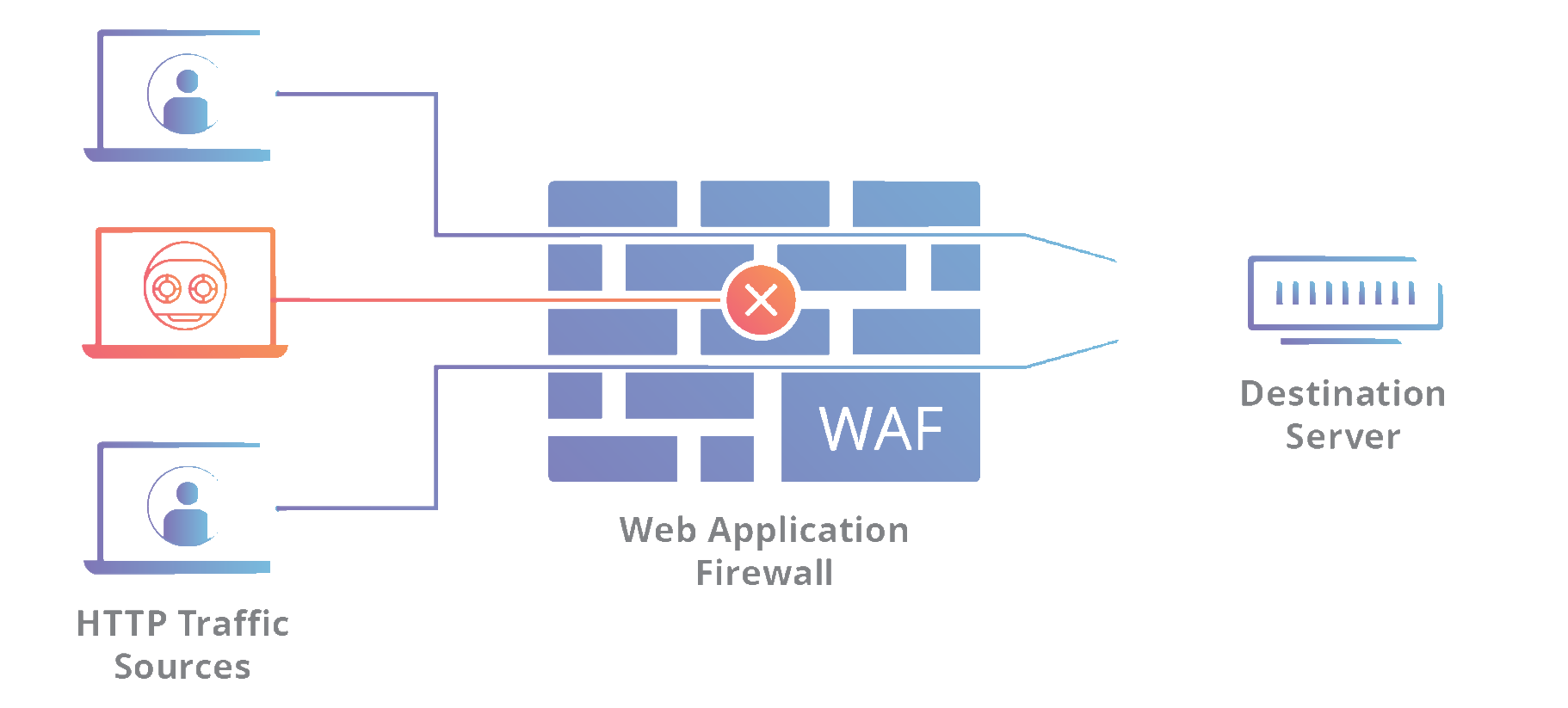 WAFs-Transparent-1 - ZDResearch